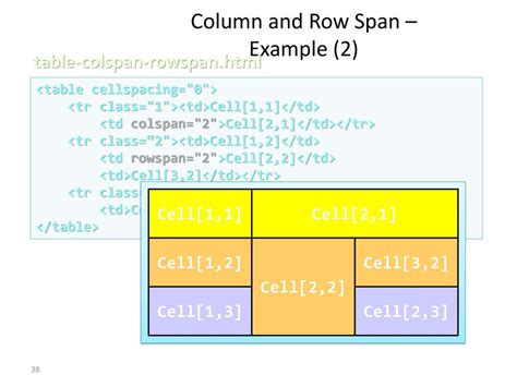 Hyperlinks Tag Ppt Download