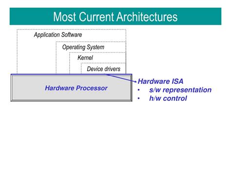 Ppt Llva A Low Level Virtual Instruction Set Architecture Powerpoint