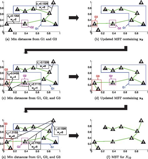 Figure 7 From Adaptive Cluster Tendency Visualization And Anomaly Detection For Streaming Data