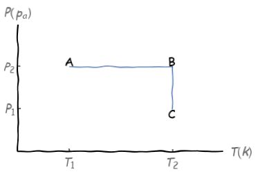 Plotting Plot Problems Vertical Lines And Letters Mathematica Stack Exchange