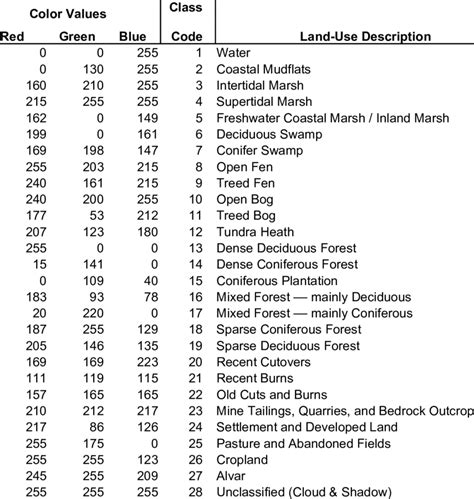 Pseudo Color Code And Land Use Classes For 28 Class Landcover Download Table