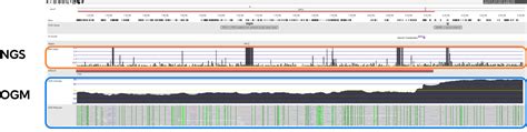 Via Software Preview Bionanogenomics