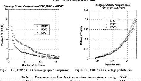 Figure 1 From Balanced Distributed Power Control Semantic Scholar