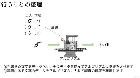 Pythonだけで100講座以上2020年人気No1プログラミング言語をオンライン動画でサクッと学び自動化機械学習GUIアプリを作成できるUdemy新年度キャンペーン GIGAZINE