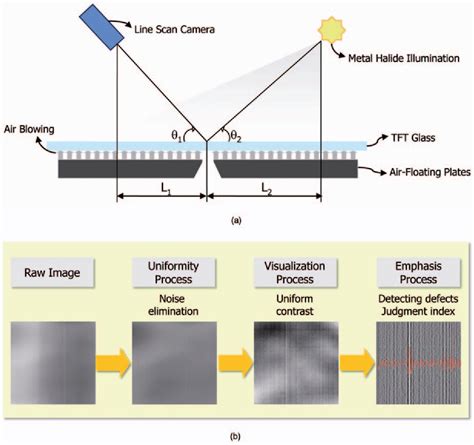 Figure 3 From Real Time Automatic Inspection Of Macro Defects In In