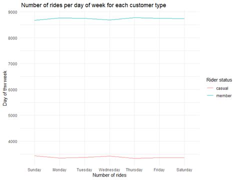 R Line Missing In The Line Chart When Knitting An Rmarkdown Stack Overflow