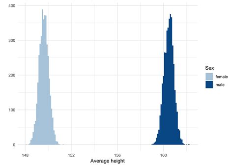 Bayesian Tutorial Two Groups