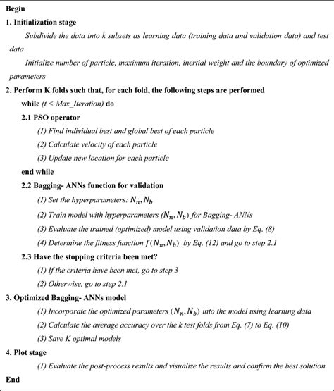 Pseudocode Of Pso Bagging Anns Download Scientific Diagram