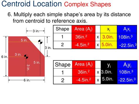 Ppt Centroids Powerpoint Presentation Free Download Id2824716
