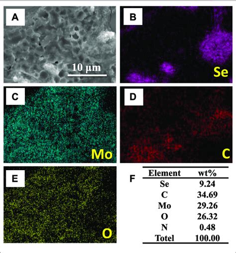 A Sem Image B E Eds Elemental Maps And F Element Wt In The Download Scientific