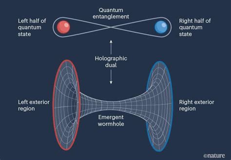 Global First Physicists Simulate Wormhole Travel Using Quantum Computer
