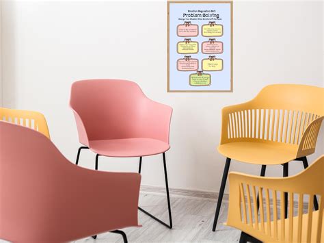 Dbt Problem Solving Handout And Poster Mental Health Tool For Therapists Dialectical Behavior