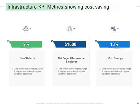 Infrastructure Analysis And Recommendations Powerpoint Presentation Slides Presentation
