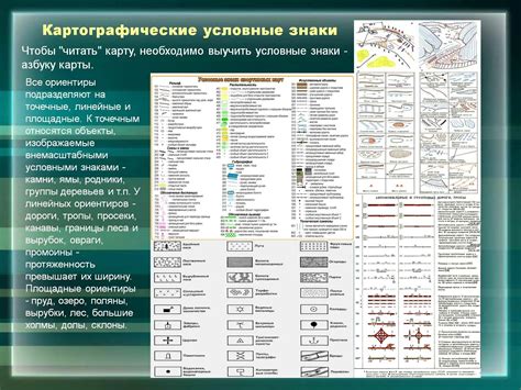 Обозначение объектов на географической карте