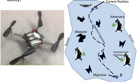 Autonomous Flight Planning S A E Miller Ph D