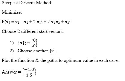 Use Steepest Descent Method By Hand Matlab Ok For Chegg