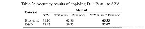 diffpool（hierarchical graph representation） csdn博客