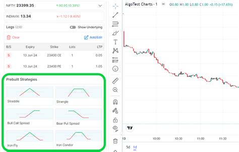 Free Charts Straddle Strangle Algotest