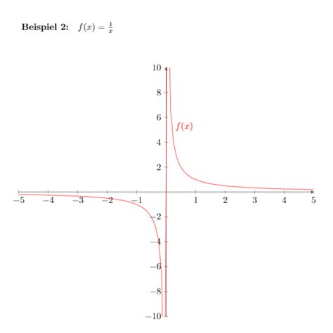 Pgfplots Domain Exceptions Tex Latex Stack Exchange