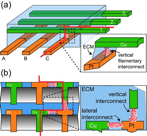 A Schematics Of A Crossbar Array Consisting Of Perpendicular Download Scientific Diagram