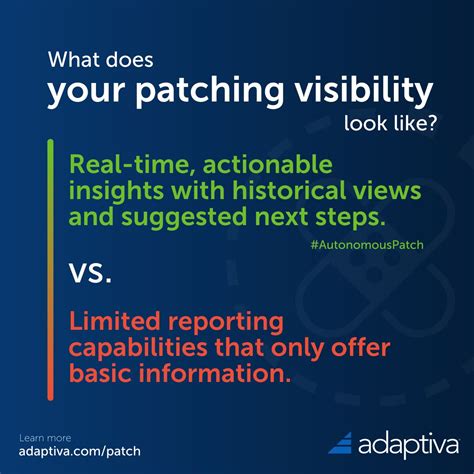 Patching Itmanagement Security Adaptiva