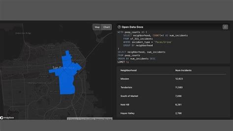 City Data Analysis Just One Example Of How Llms And Ai Can Help
