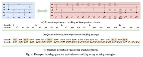 QuBEC Boosting Equivalence Checking For Quantum Circuits With QEC Embedding Issue 6041