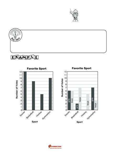 Double Bar Graph Template For Comparing Votes Graph And Analyze Girls Preferences