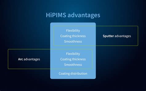 New Hipims Coating Technology Achieves Best Adhesion Cemecon