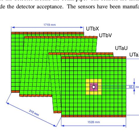 Principle Design Features Of The Ut Silicon Sensors The Type A Sensors Download Scientific
