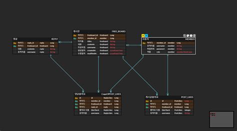 GitHub HyeunseungYu Spring ReviewExercises