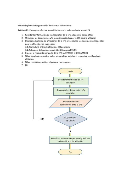 Metodología De La Programación De Sistemas Informáticos Metodología De La Programación De