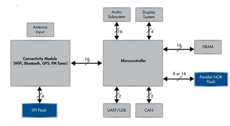 Nor Flash Spiparallel Nor Flash Memory Chip Distributor