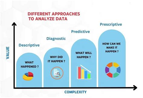 Muhammad Hamza Admani On Linkedin Descriptiveanalysis