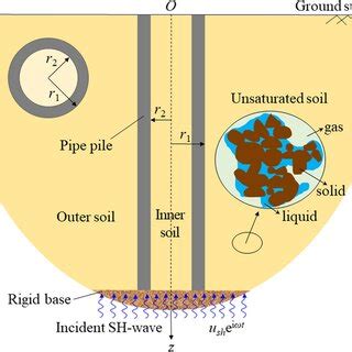 Kinematic Response Of Pipe Pile Embedded In Fractional Order Viscoelastic Unsaturated Soil