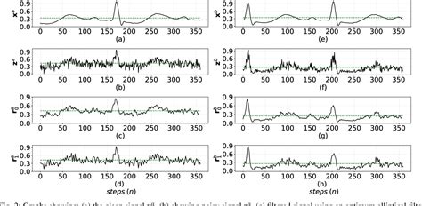 Figure 2 From A Novel Ecg Signal Denoising Filter Selection Algorithm