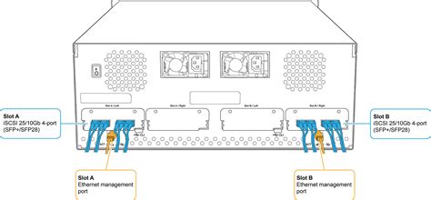 Iscsi Cable