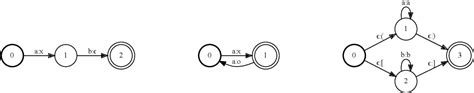 Figure 3 From Automata Based Constraints For Language Model Decoding