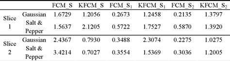 Table 3 From Robust Image Segmentation Using Fcm With Spatial