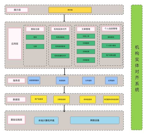 程序架构图模板