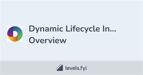 Dynamic Lifecycle Innovations Careers Levelsfyi
