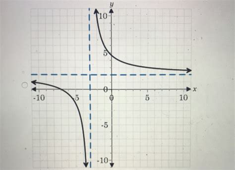Solved 4 1 Point Sketch The Asymptotes Andgraph The
