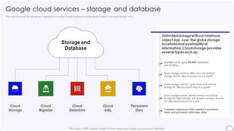 Google Cloud Services Storage And Database Google Cloud Computing System Inspiration PDF