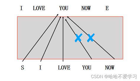 Transformer学习笔记 Csdn博客
