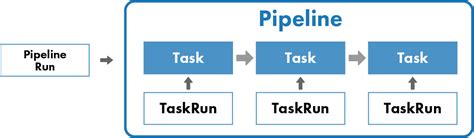 開発者向け機能 Openshift Pipelines Openshift Gitops デベロッパー向け Openshift