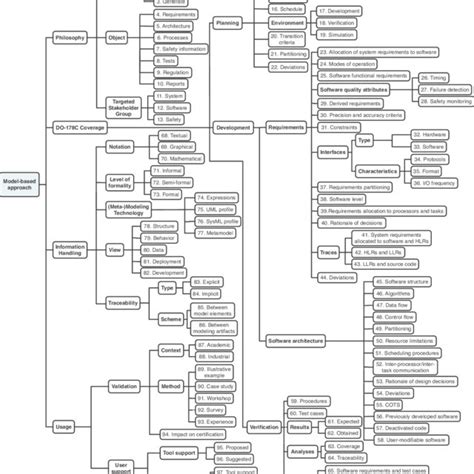 The Characterization Framework Download Scientific Diagram