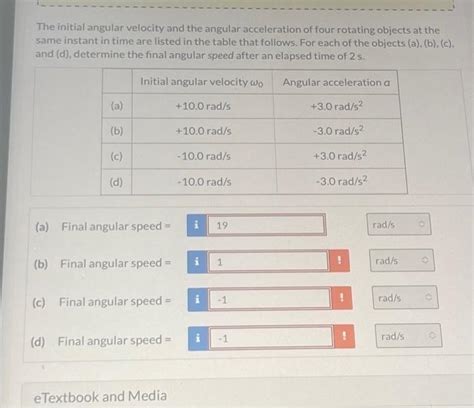 Solved The Initial Angular Velocity And The Angular