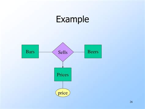 Ppt Entity Relationship Model Powerpoint Presentation Free Download Id526056