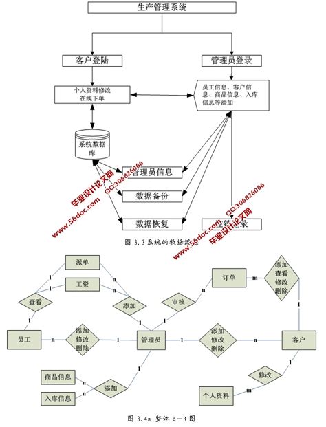 基于erp的生产管理系统的设计与实现 asp sql 含录像 计算机
