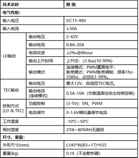20a激光恒流电源模块 功率型恒流驱动板 激光恒流电源 和光精电
